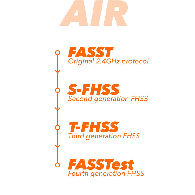 Radio Protocols – Futaba UK